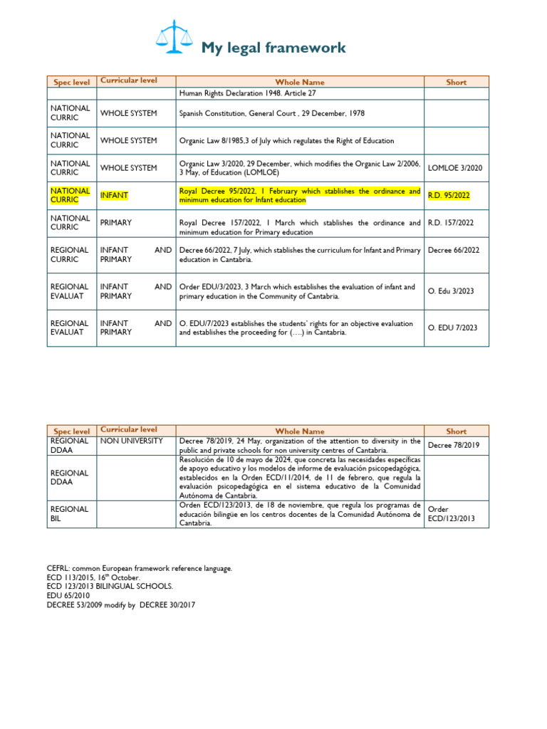 My Legal Framework Pdf