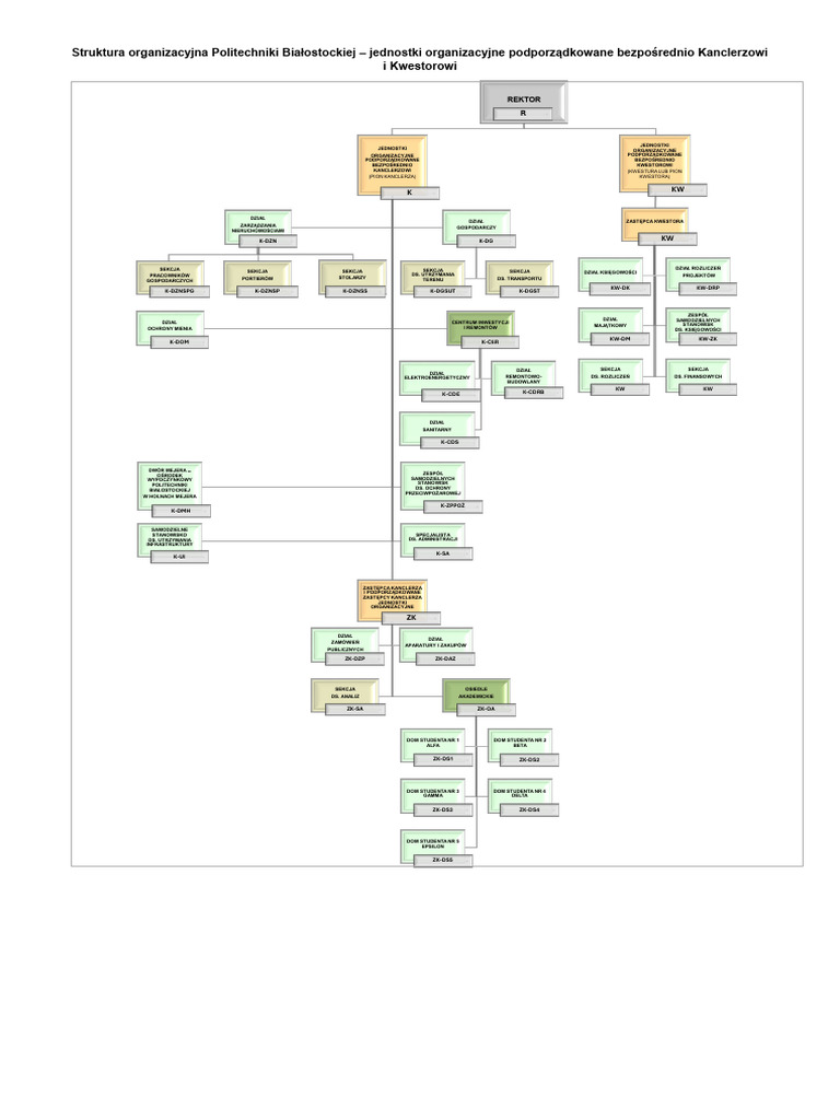 Piony Kanclerza I Kwestora (Schemat) | PDF