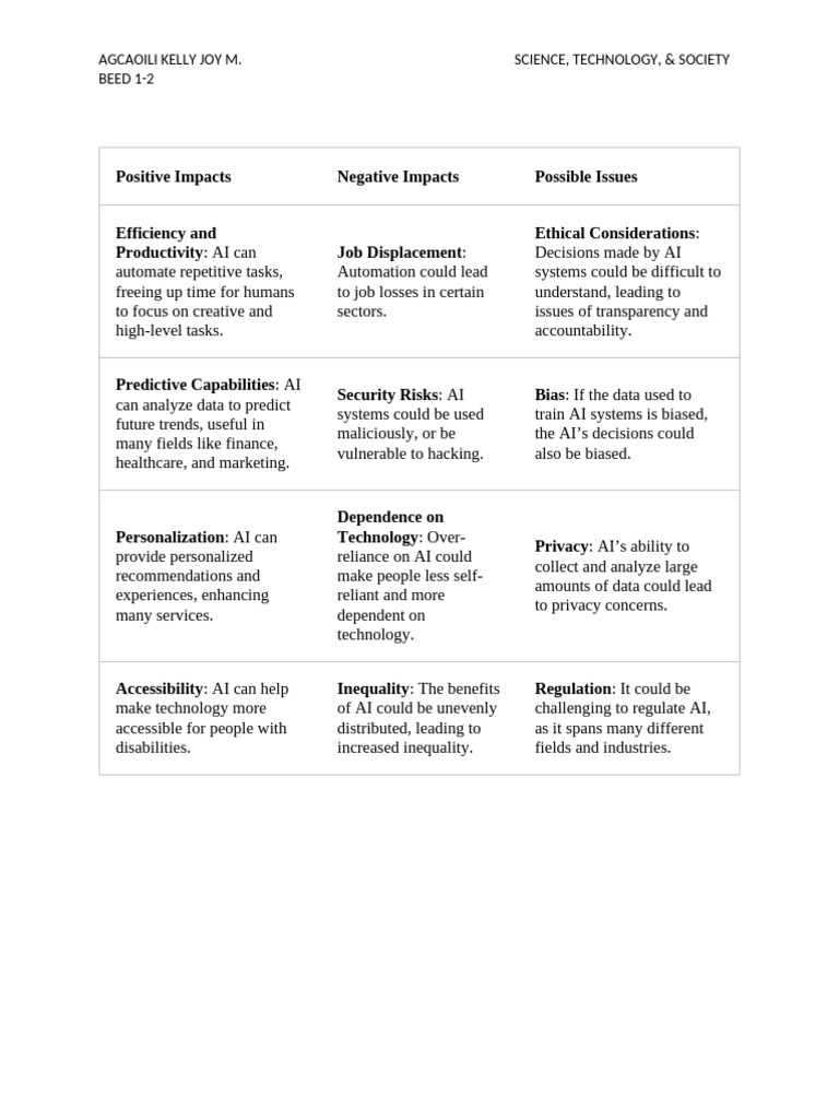 Positive, Negative Impacts and Issues of Ai - STS | PDF