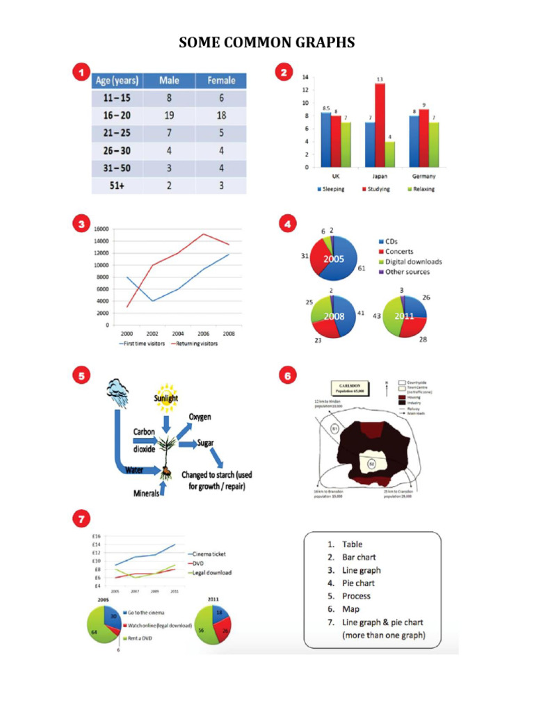 Graph Description | PDF
