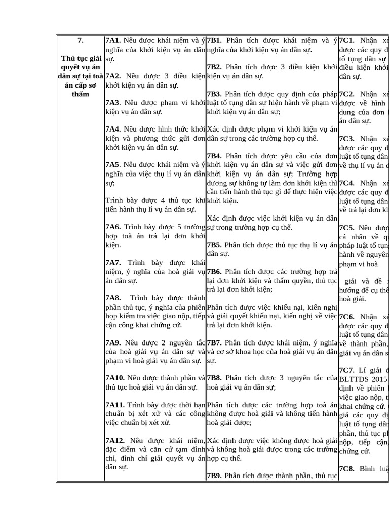 7. Thủ tục giải quyết vụ án dân sự tại toà án cấp sơ thẩm 7A1. 7B1. 7C1 | PDF