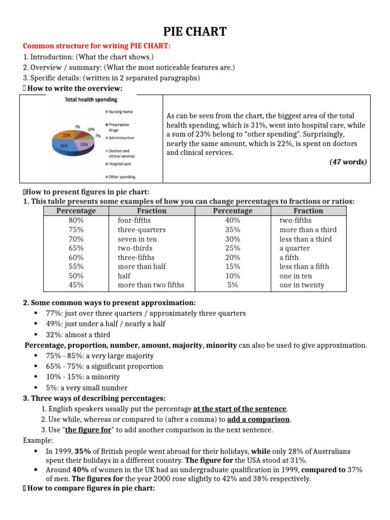 PIE CHART (Bảo) | PDF