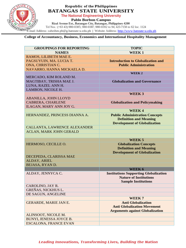 Pa 423 Groupings | PDF