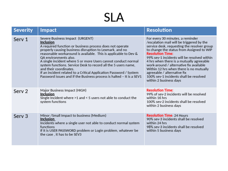 Lexmark - SLA - Incident | PDF