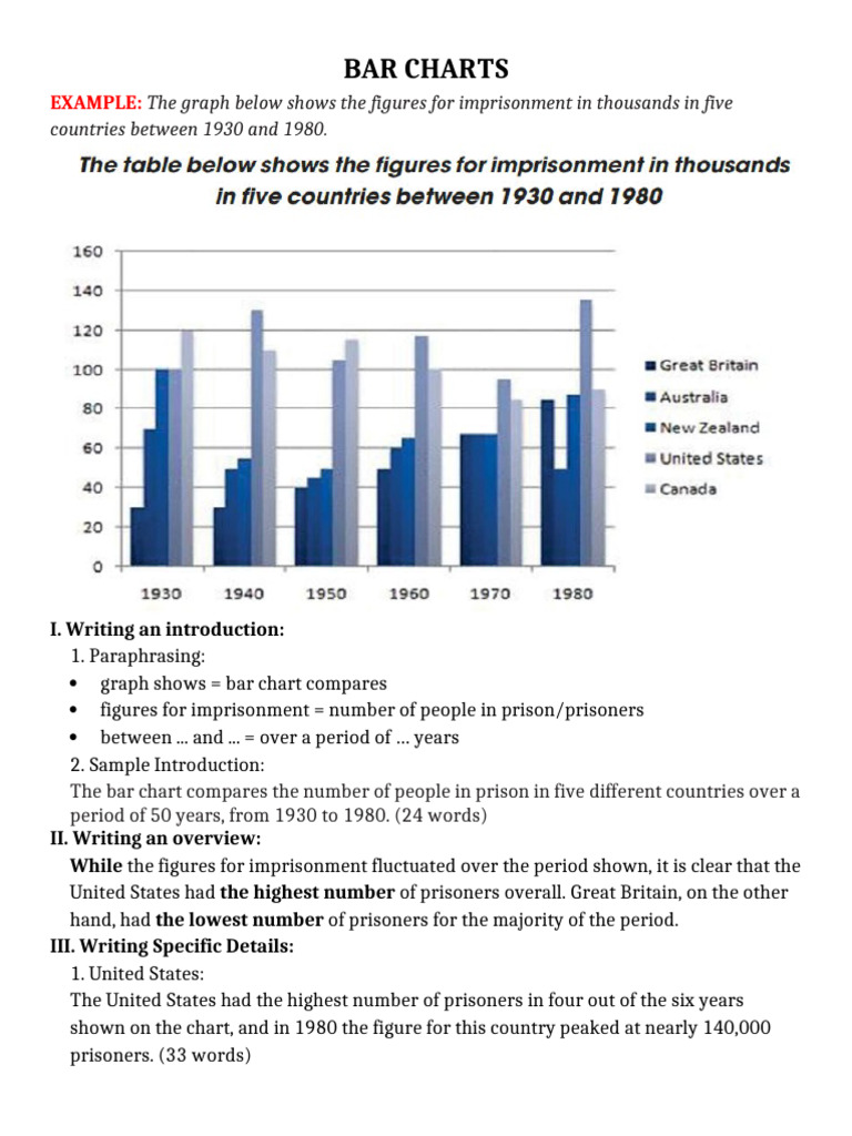 BAR CHARTS (Bảo) | PDF
