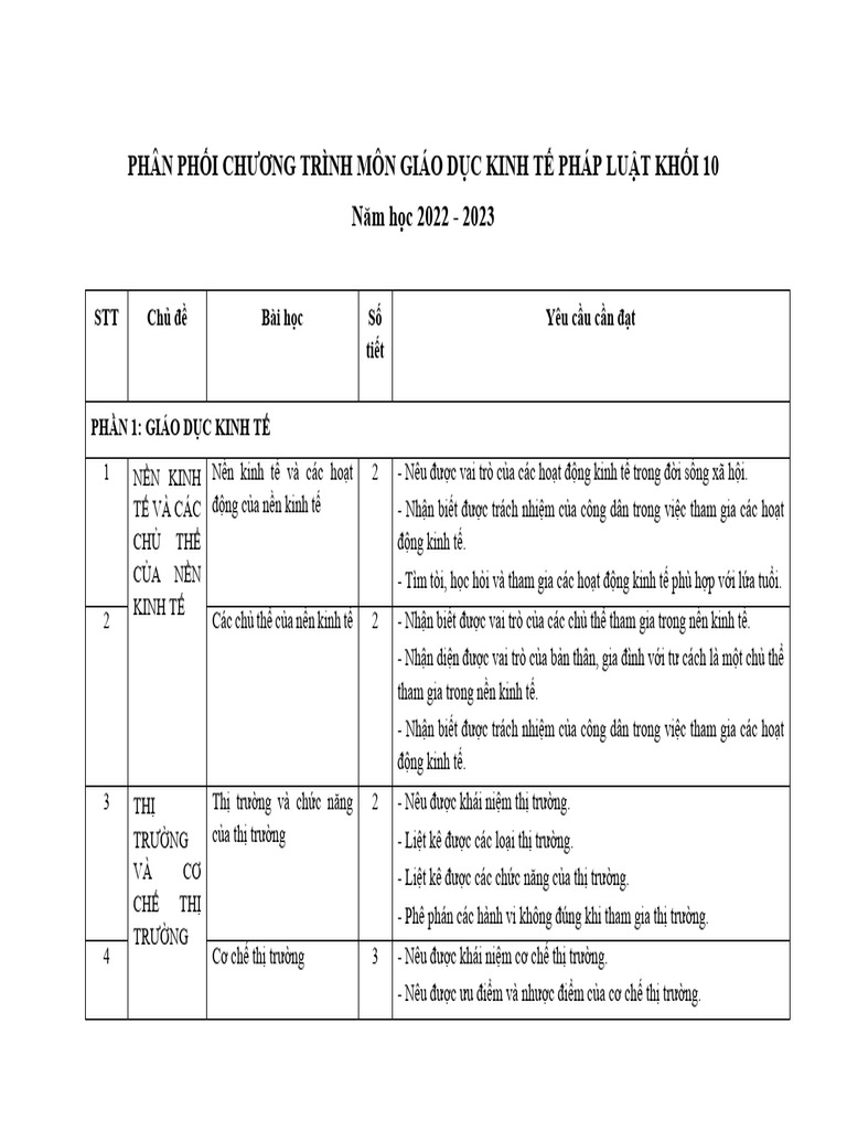 PPCT GDKT&PL 10 | PDF