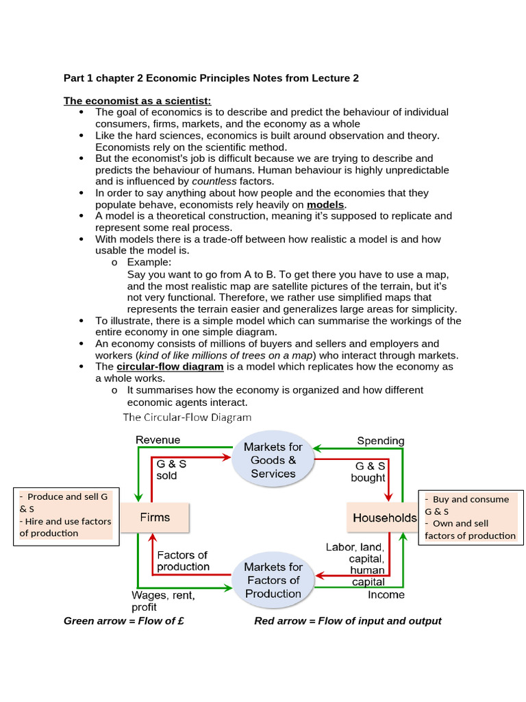 Part 1 chapter 2 Economic Principles Notes from Lecture 2 | PDF