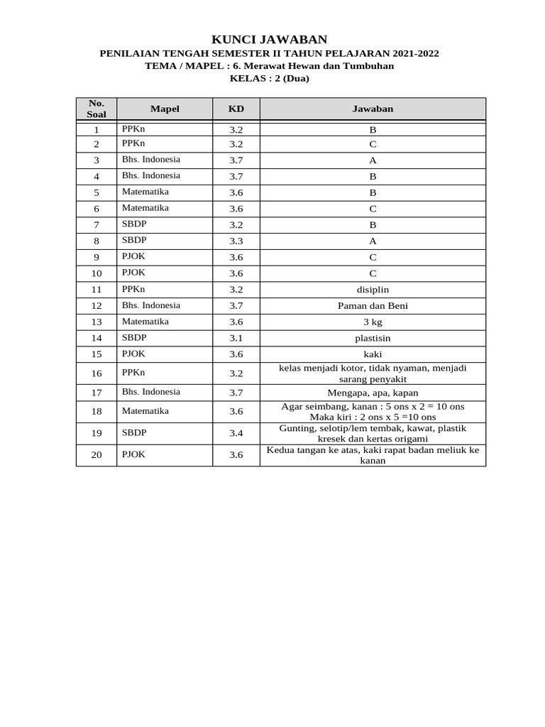 Kunci JWB PTS 2 KLS 2 TM | PDF