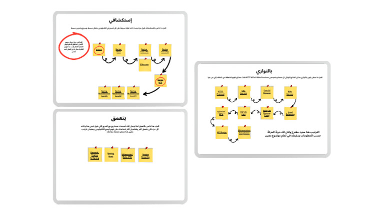 Spring Roadmap | PDF