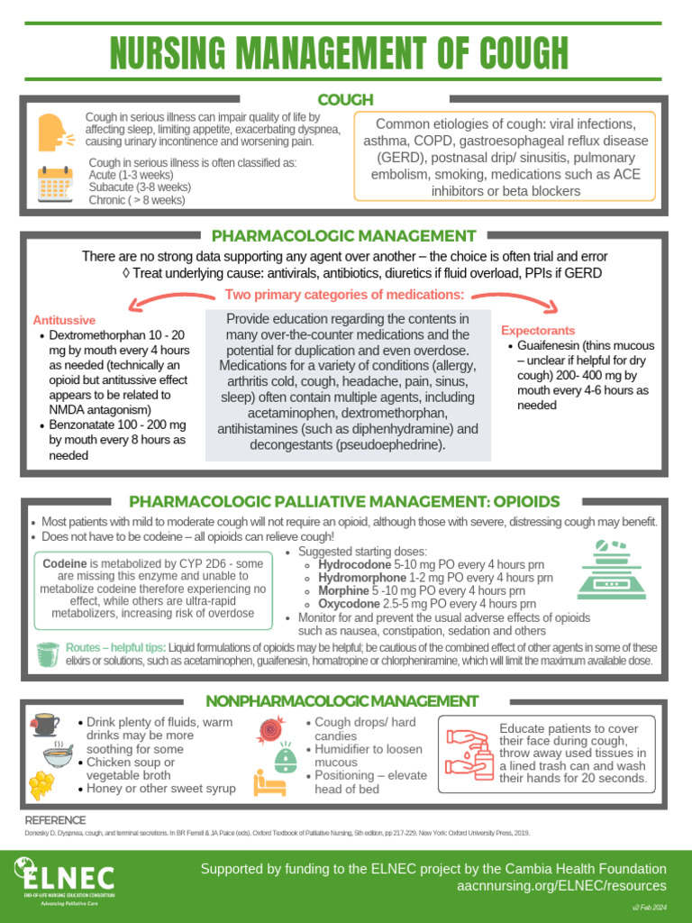Management of Cough | PDF