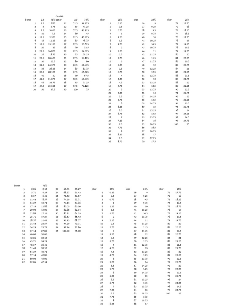 Nilai Usp 2022 | PDF