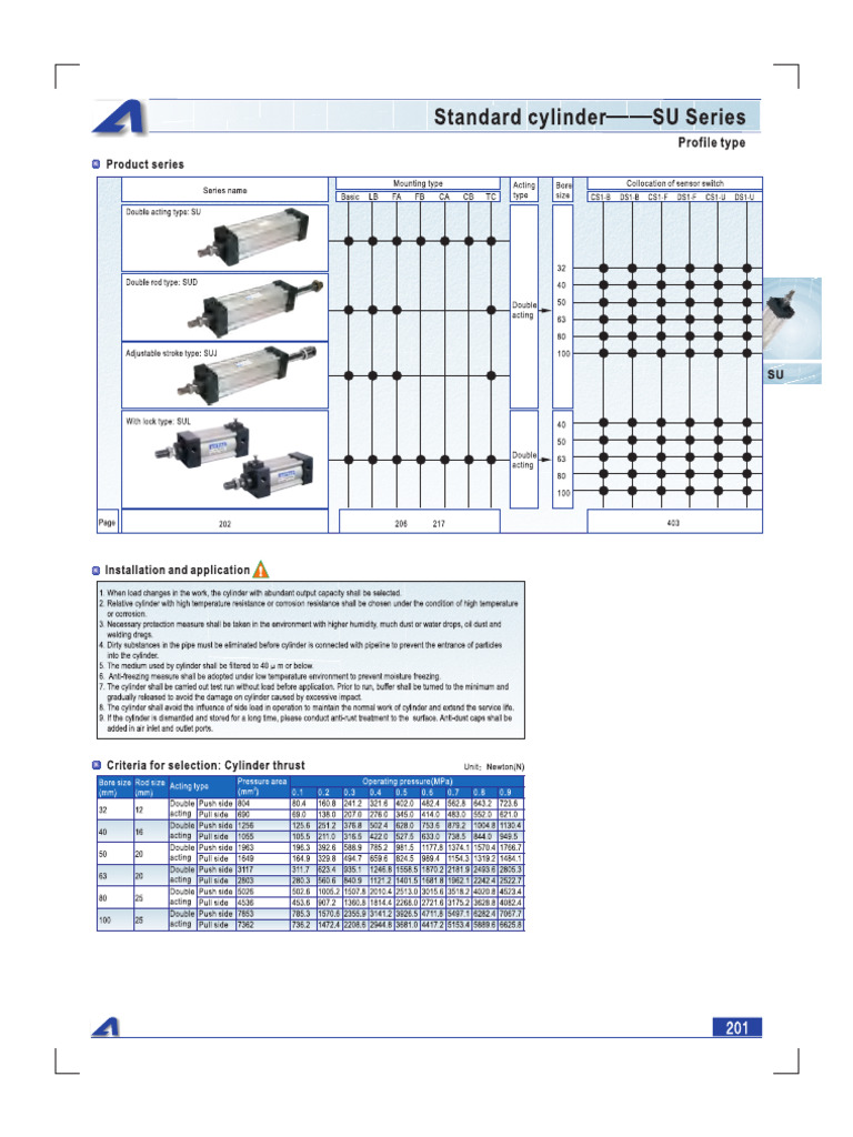 Airtac Iso Air Cylinder | PDF