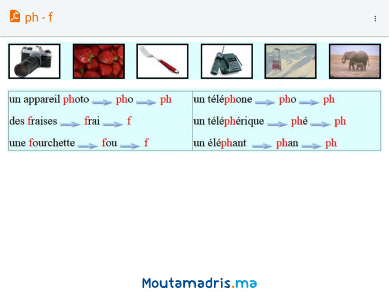 Cours PH - F 3eme Primaire 1 | PDF