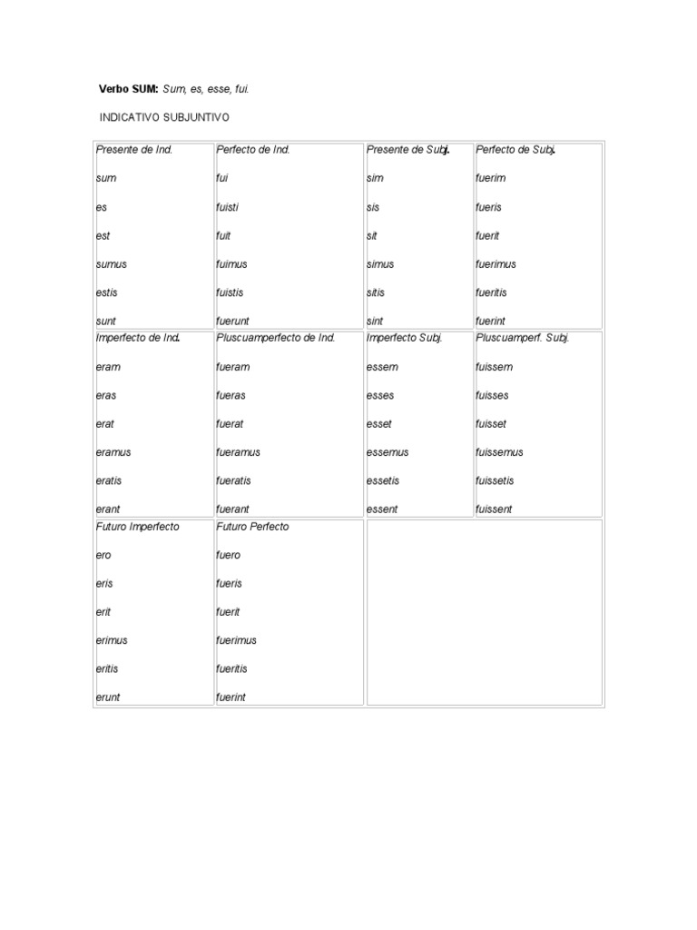 Verbo SUM