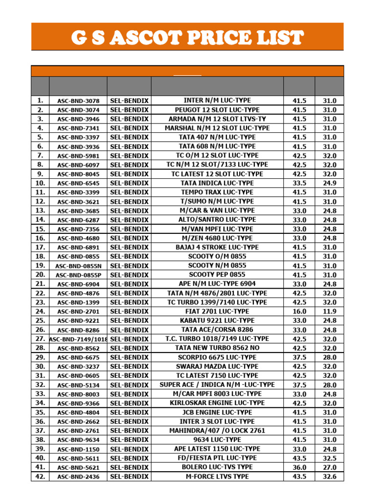 GS Ascot New List (NOV-2022) | PDF