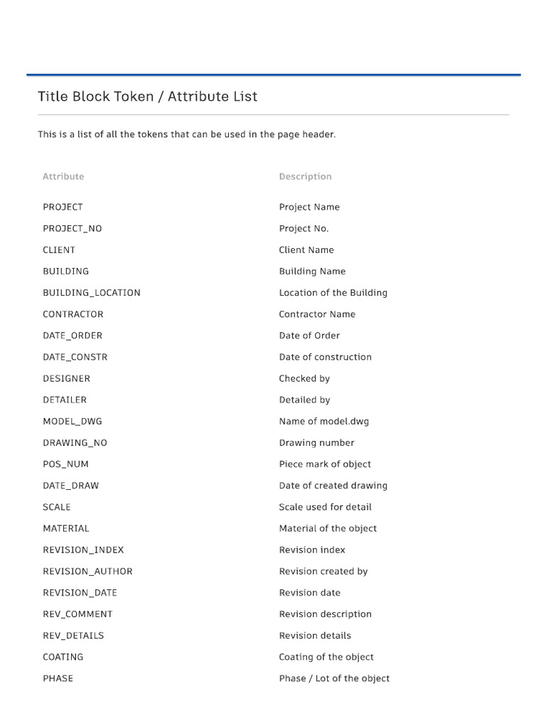 Attribute Tokens | PDF