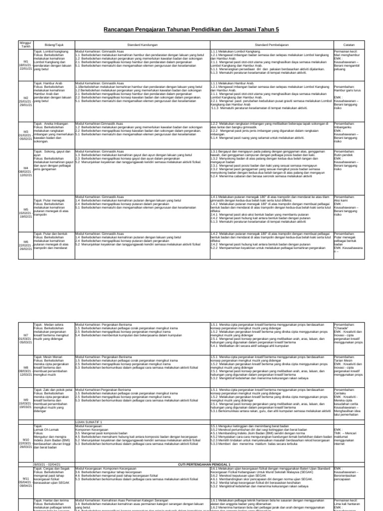 RPH Tahun 2021 | PDF