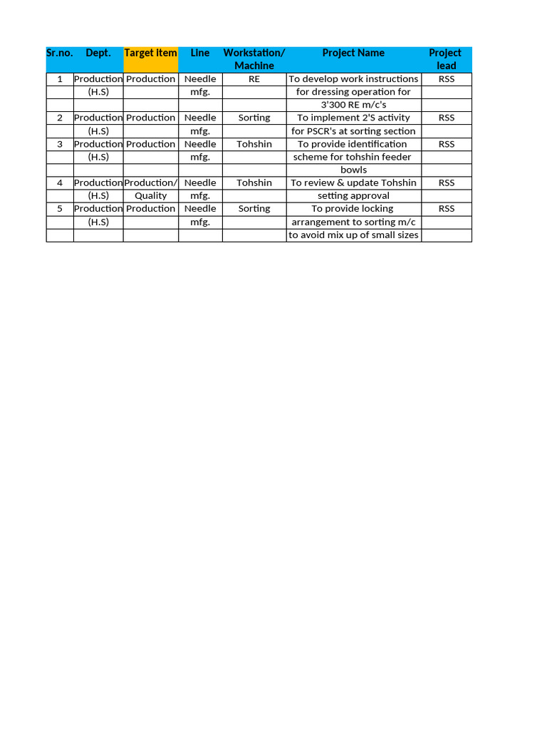 RSS Project List | PDF