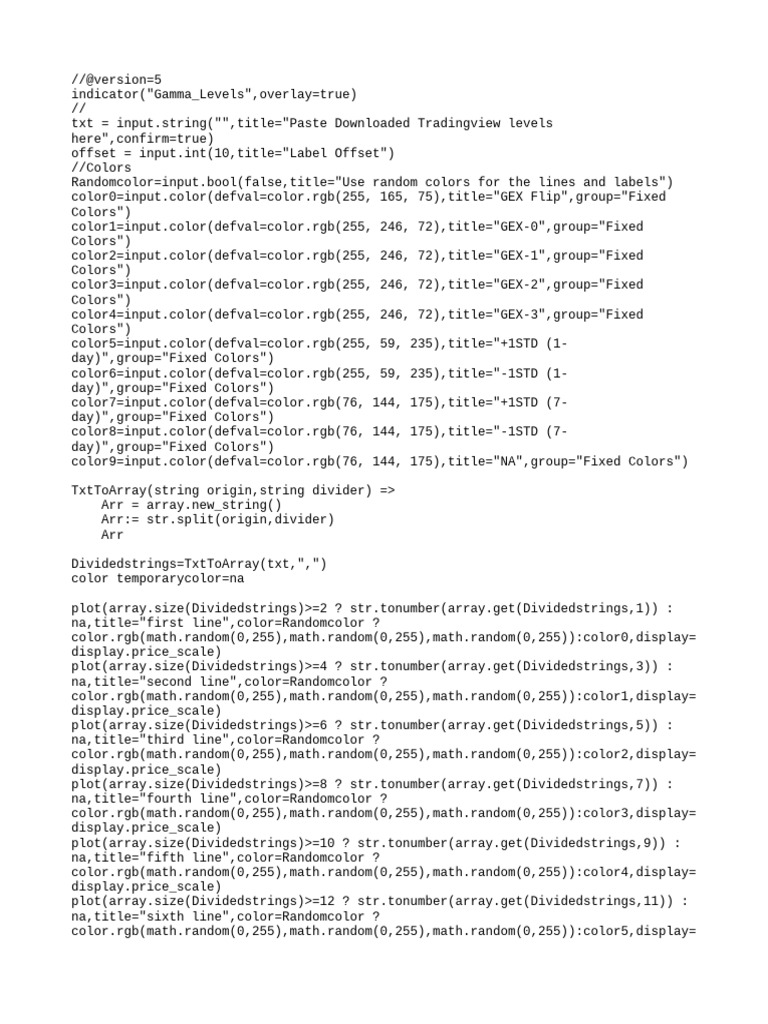 Tradingview Gamma Indicator | PDF