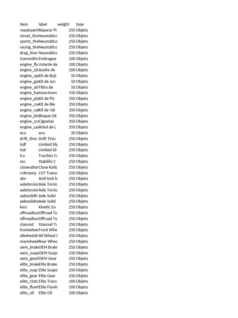 Items List | PDF