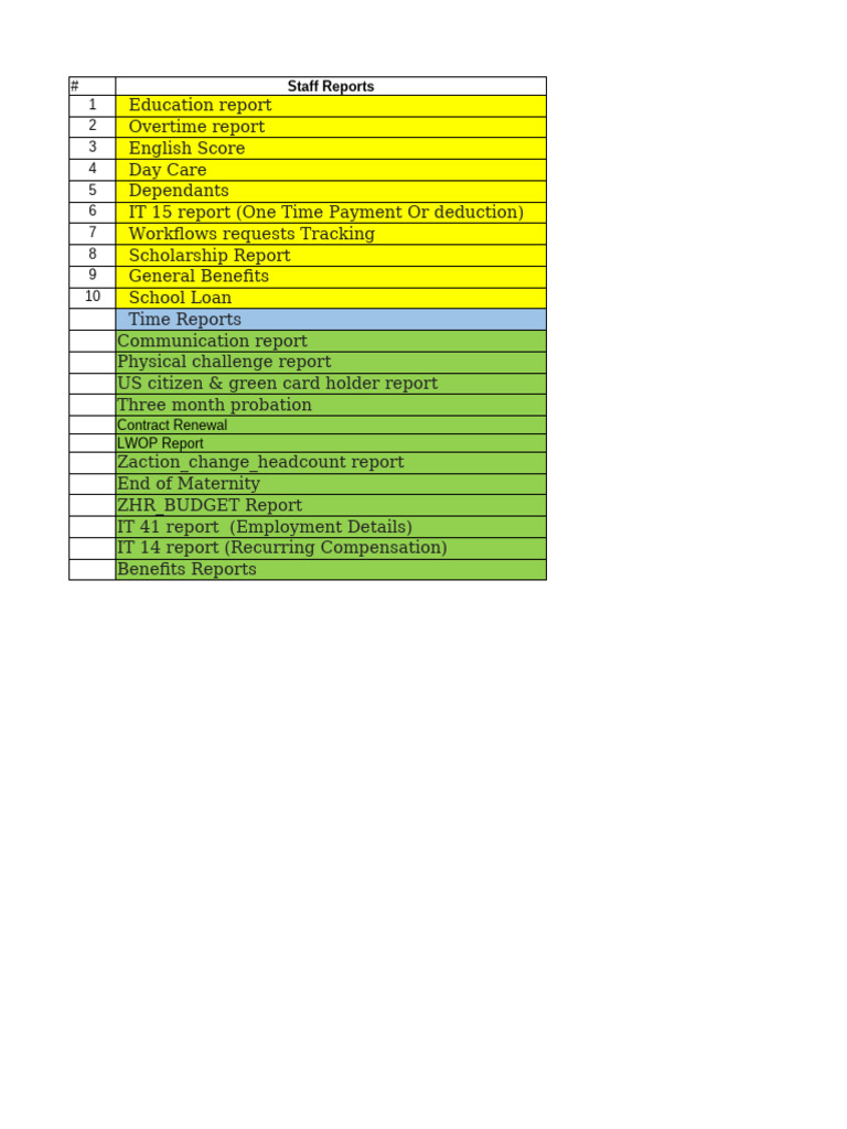 Compiled Sample Reports - SSF | PDF