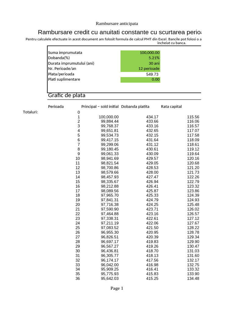 Curs-12-Cum-calculezi-ratele-lunare-și-schimbările-aduse-de-plata-lor ...