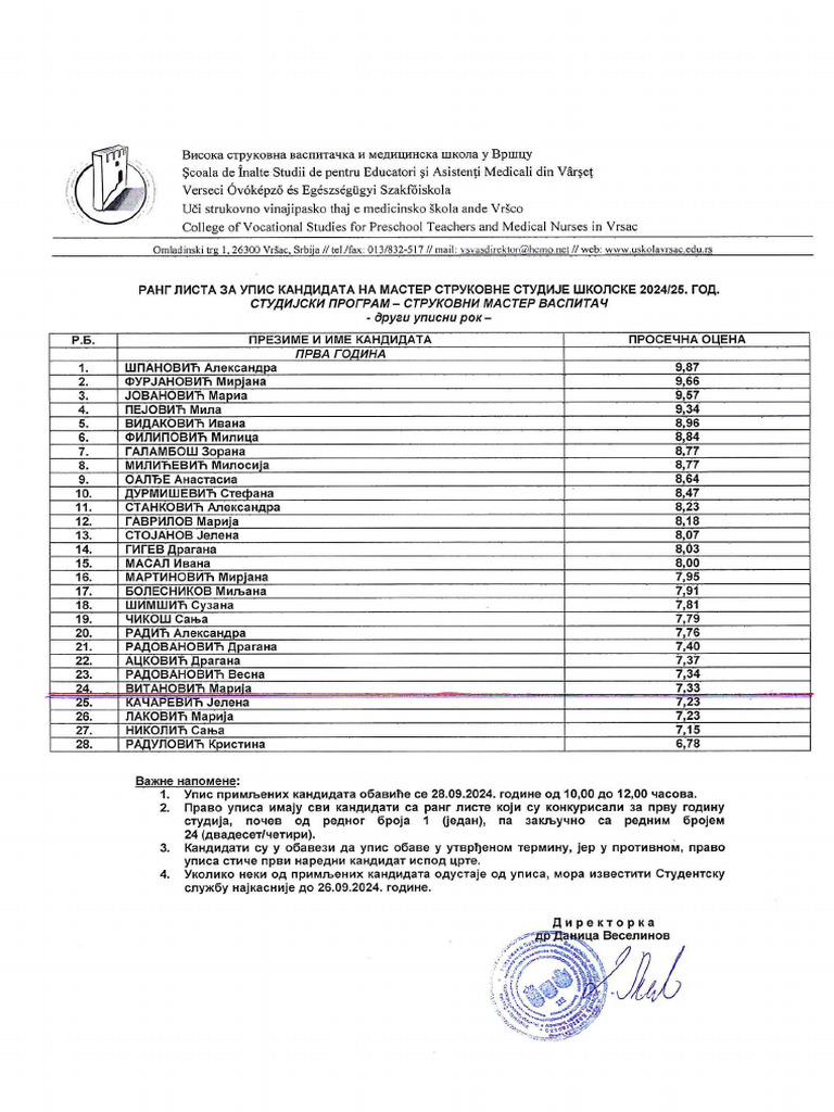 Rang Lista Za Upis Kandidata Na Master Strukovne Studije | PDF
