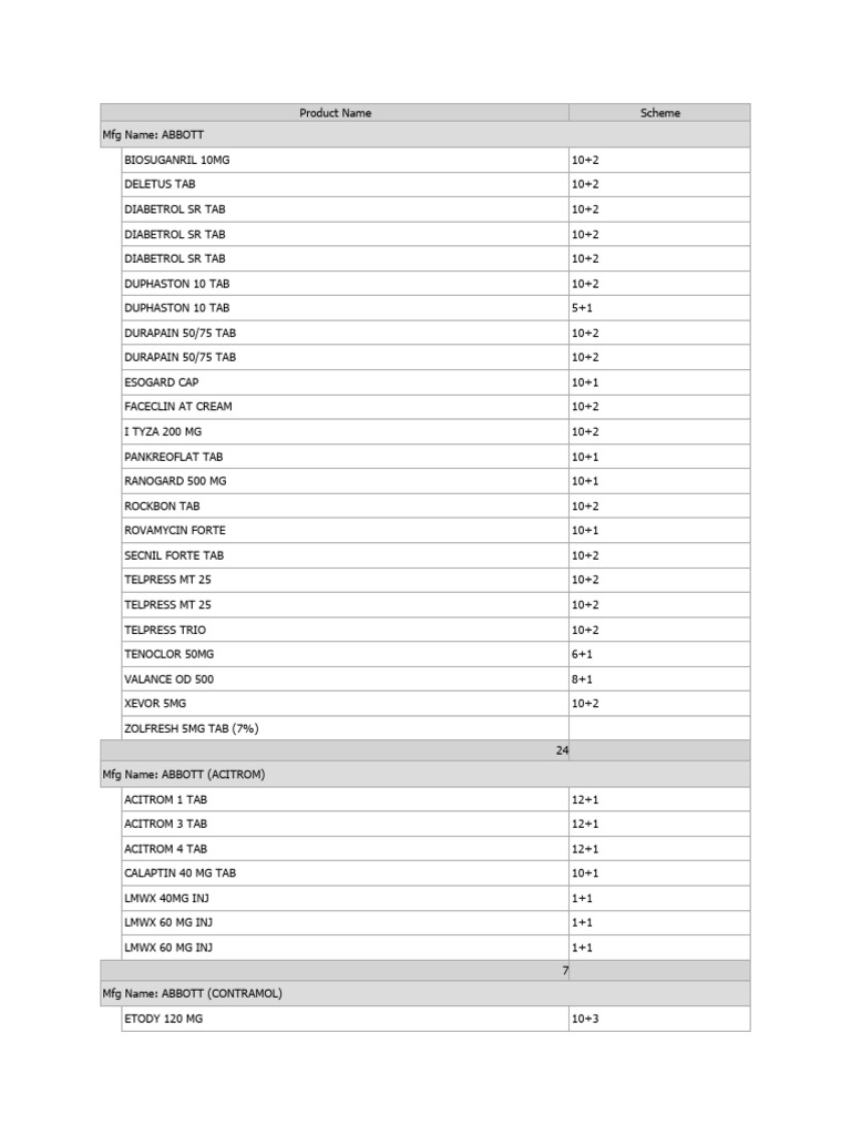 ALPHA MEDICAL STOCK 02-06-2024 | PDF ALPHA MEDICAL STOCK 02-06-2024 | PDF