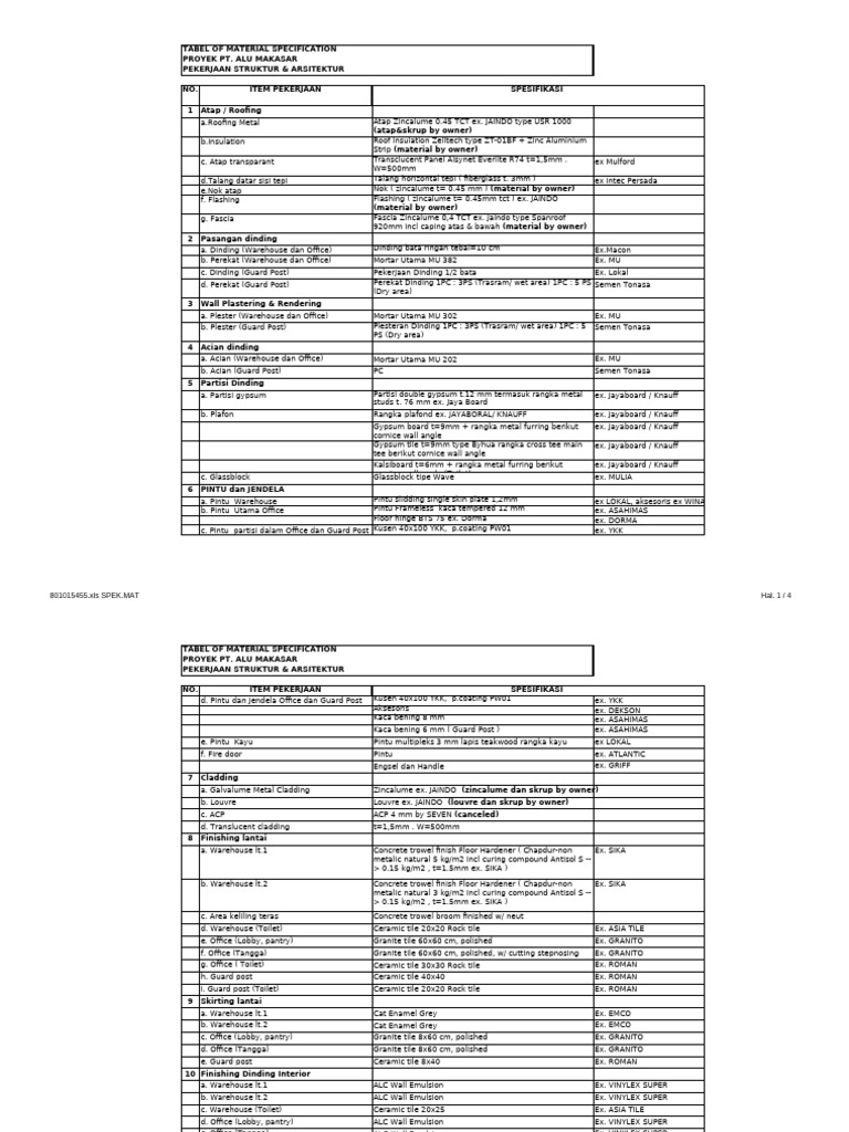 0.4a.tabel Spek - Material Final | PDF