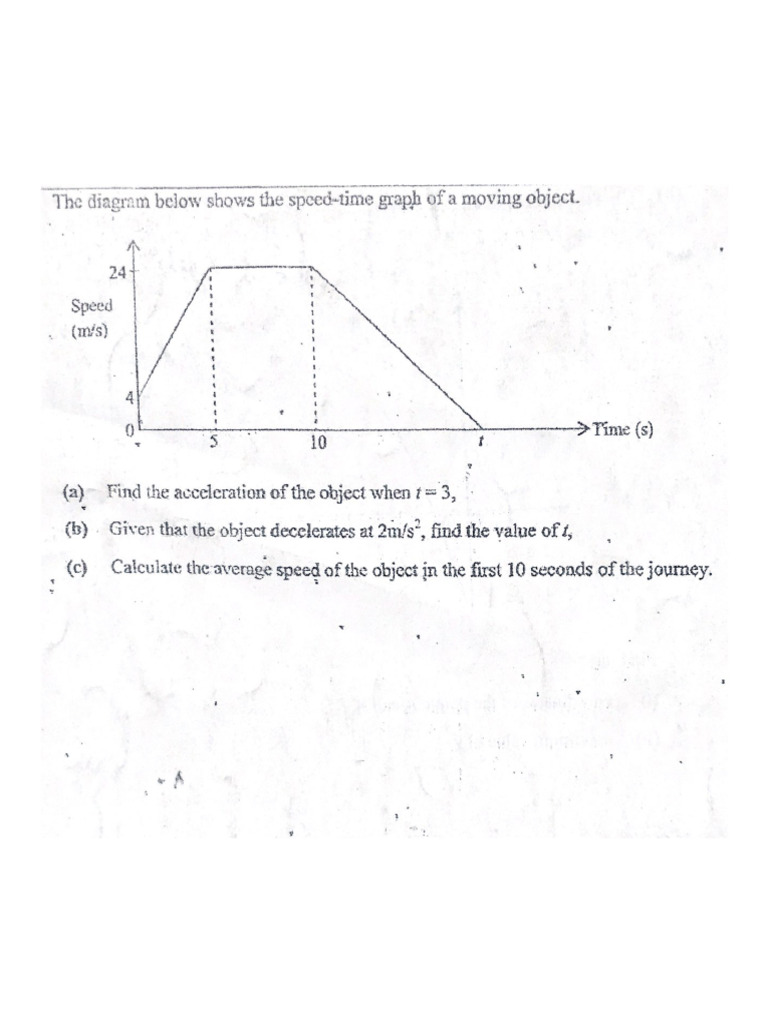 The Diagram Below Shows The Speed-Time Graph 3 of A Moving Object. | PDF