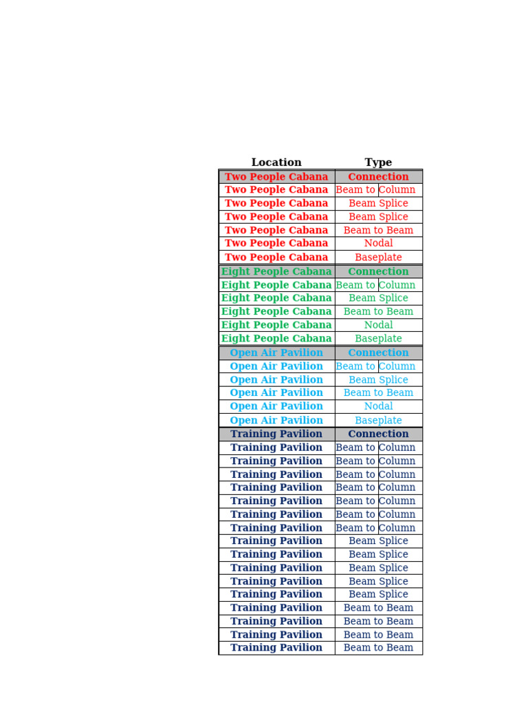 MLH-Beavh Club Connection Summary | PDF