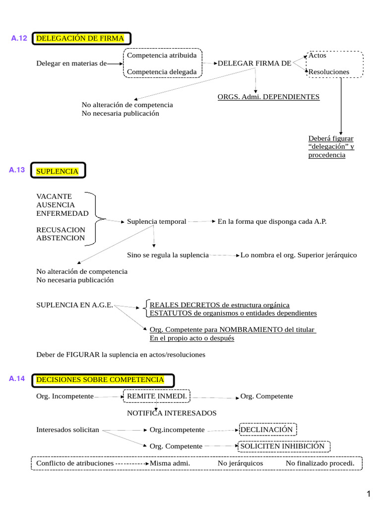 Esquema - Ley 40-2015 - Pagenumber | PDF | Daños y perjuicios | La seguridad informática