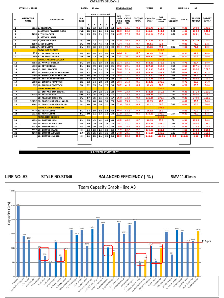 Line Capacity-Sanmar - A3 - St640!8!13 | PDF