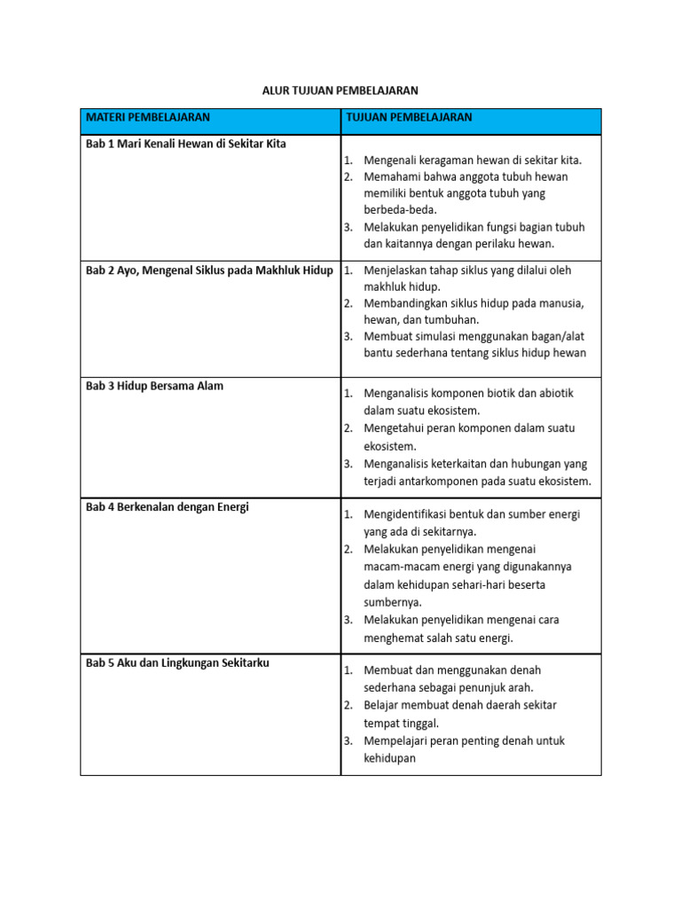 Atp Ipas Kelas 3 | PDF