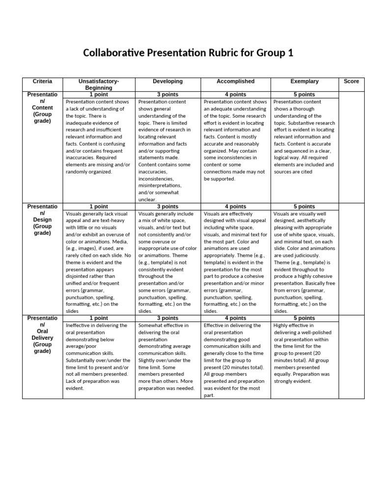 Collaborative Presentation-Rubric | PDF