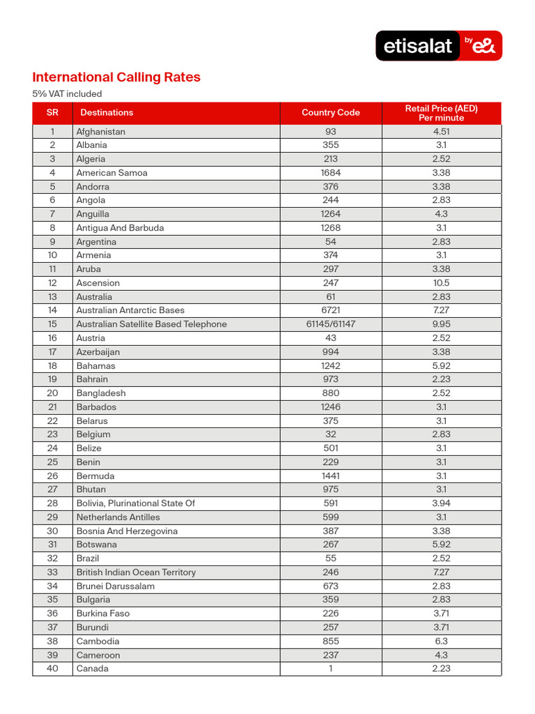International Calling Rates | PDF