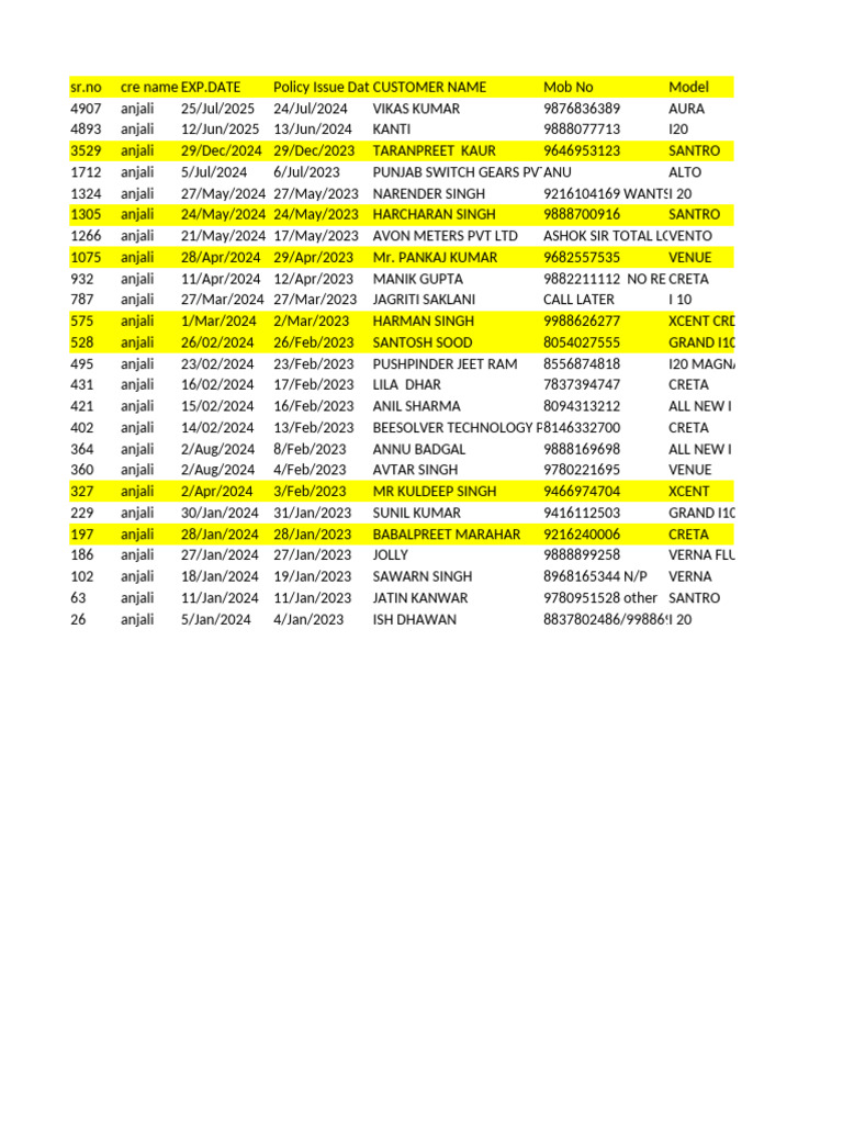 Takiv All Data Set | PDF