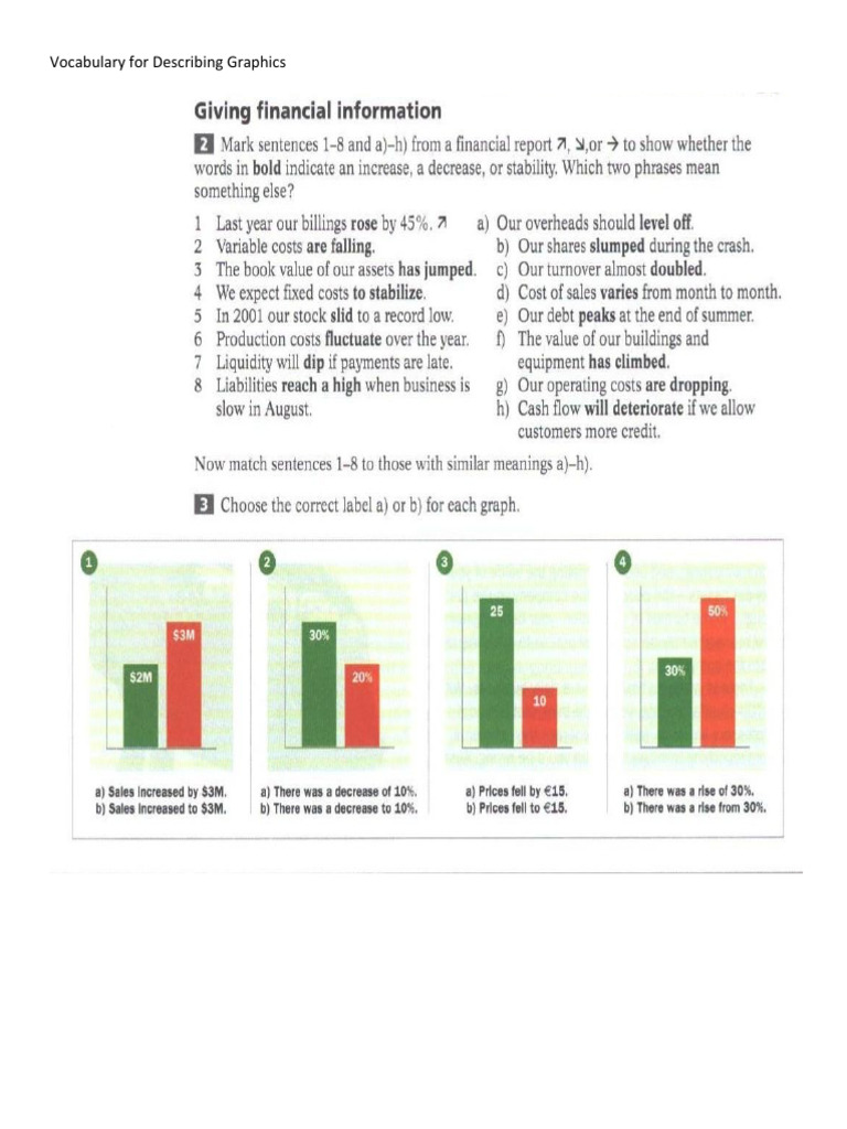 Vocabulary For Describing Graphics | PDF