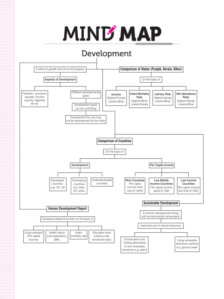 All in One Economic Mind Map | PDF