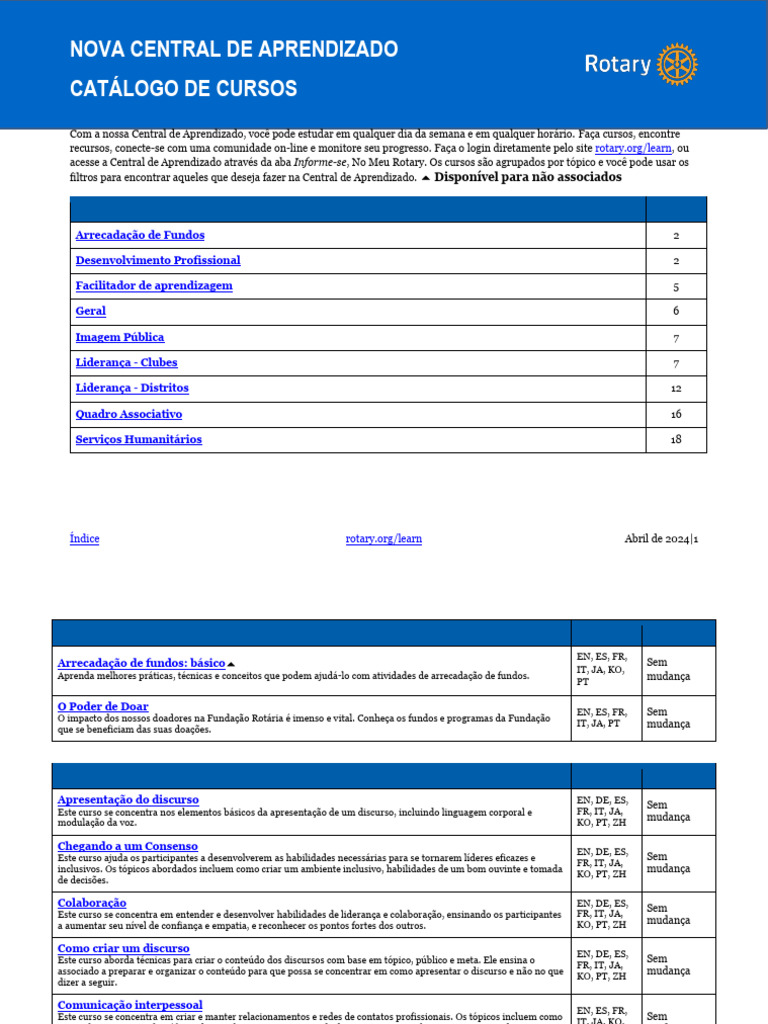 Learning Center Course Catalog Pt Pdf