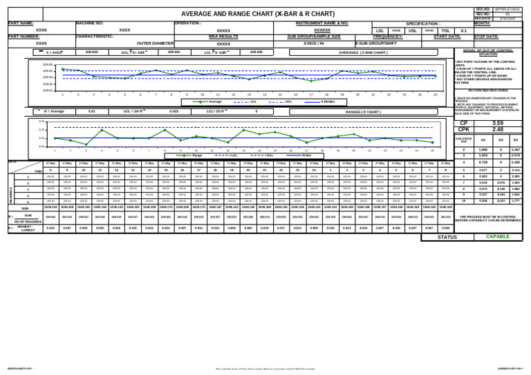 Xbar R Chart | PDF