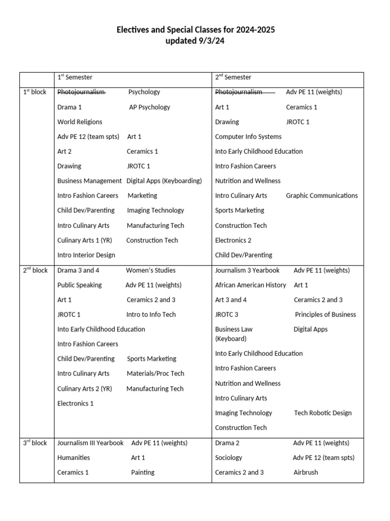 Electives For 2024-2025 | PDF