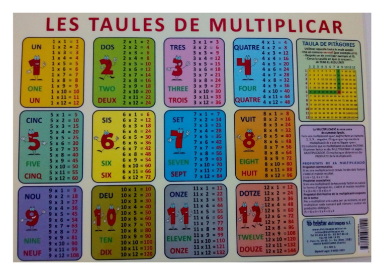 Taules de Multiplicar | PDF