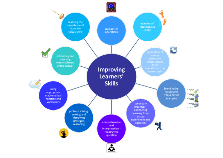Improving Learners Skills | PDF