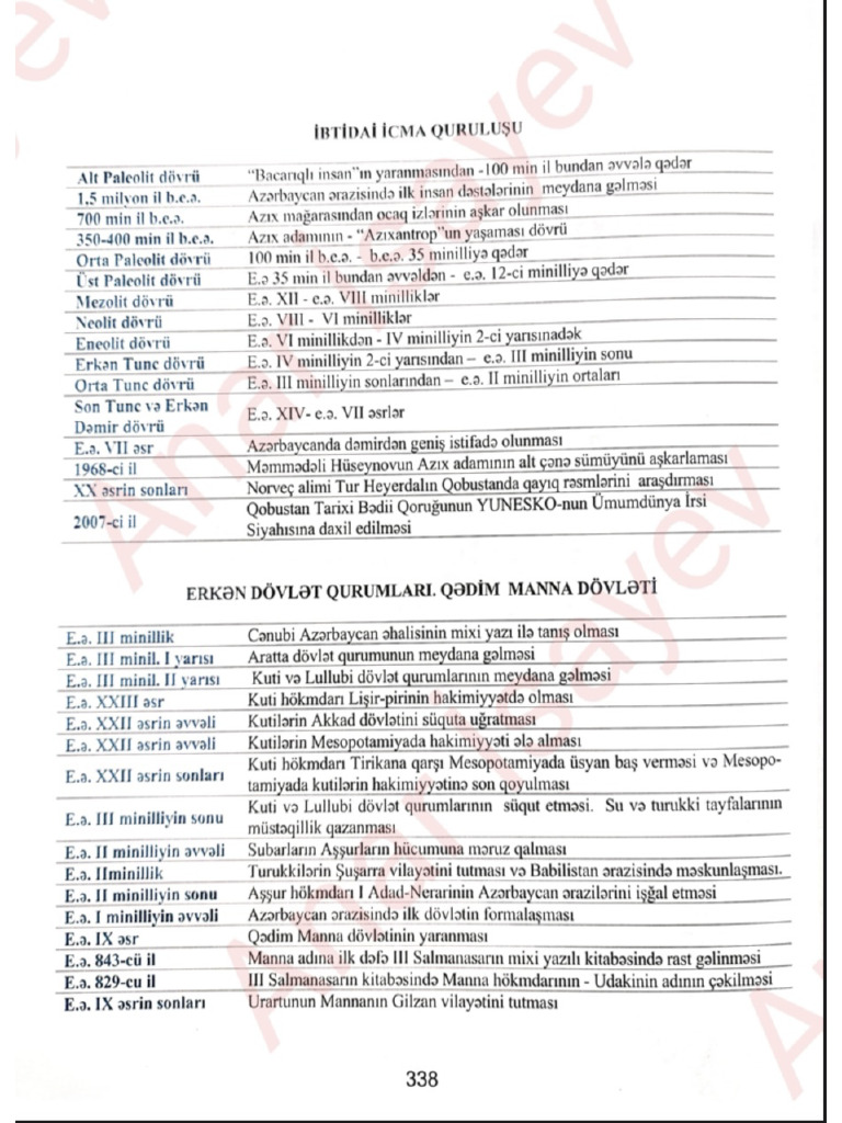 Azərbaycan Tarixi Xronologiya | PDF