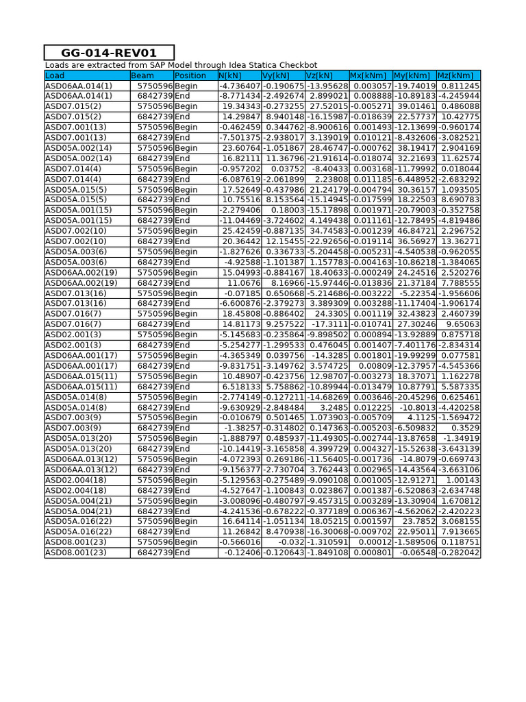 GG-014-REV01.csv | PDF