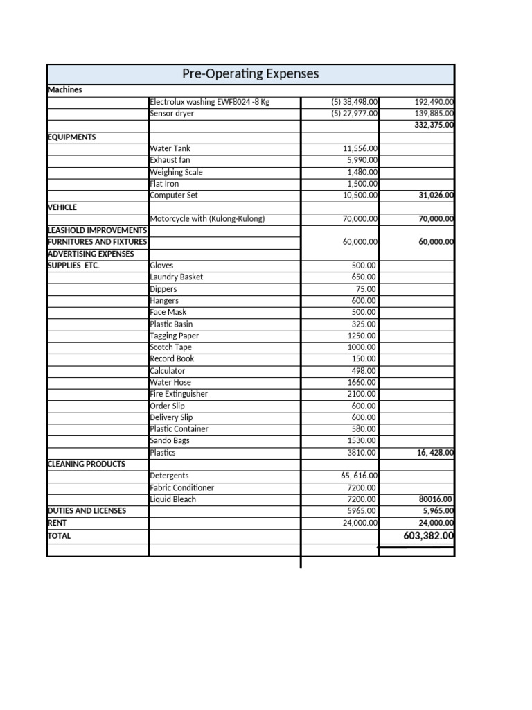 Pre Operating Expenses | PDF