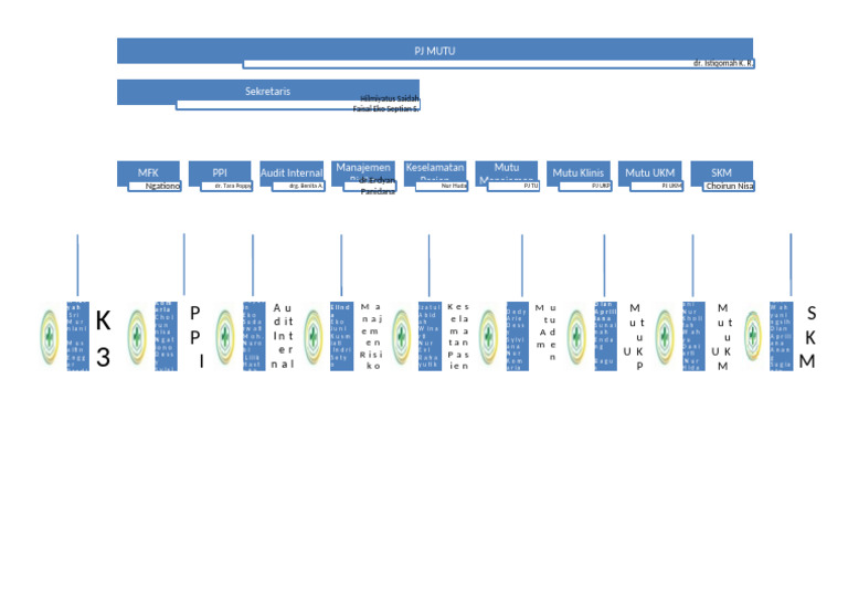 Tim Mutu 2024 Rev | PDF