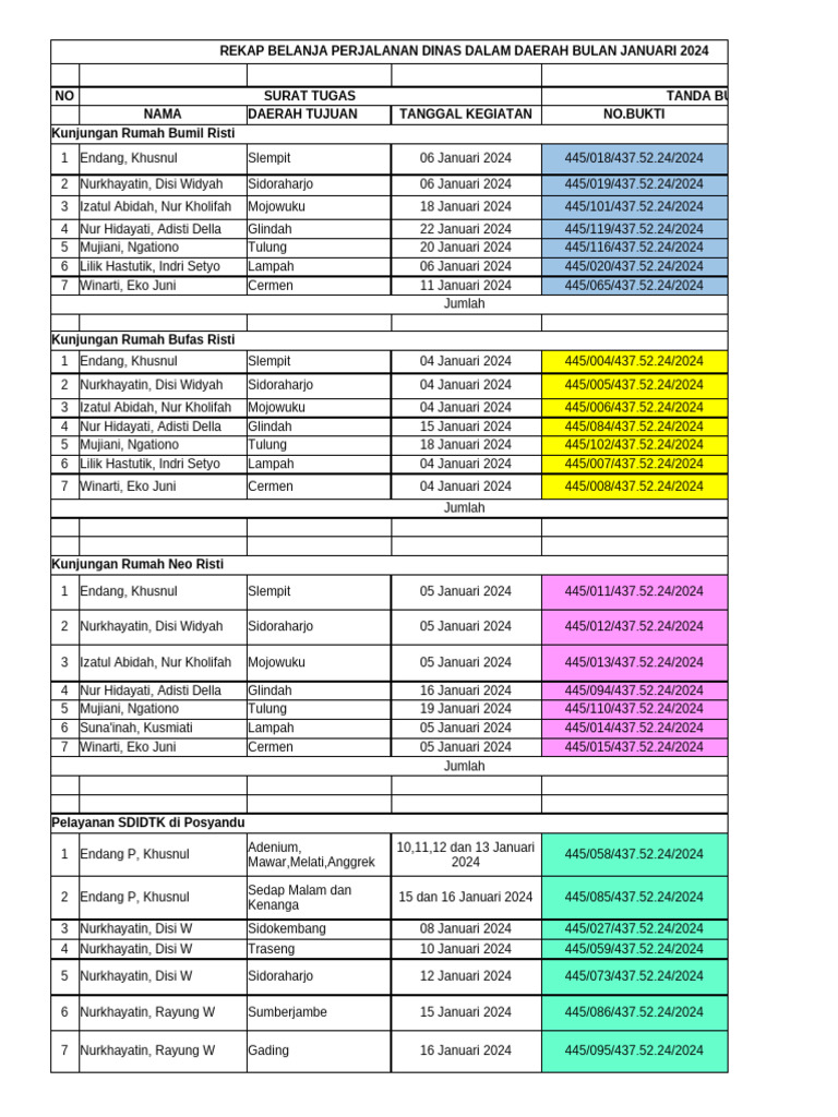 Rekap Perjadin 2024-4 | PDF