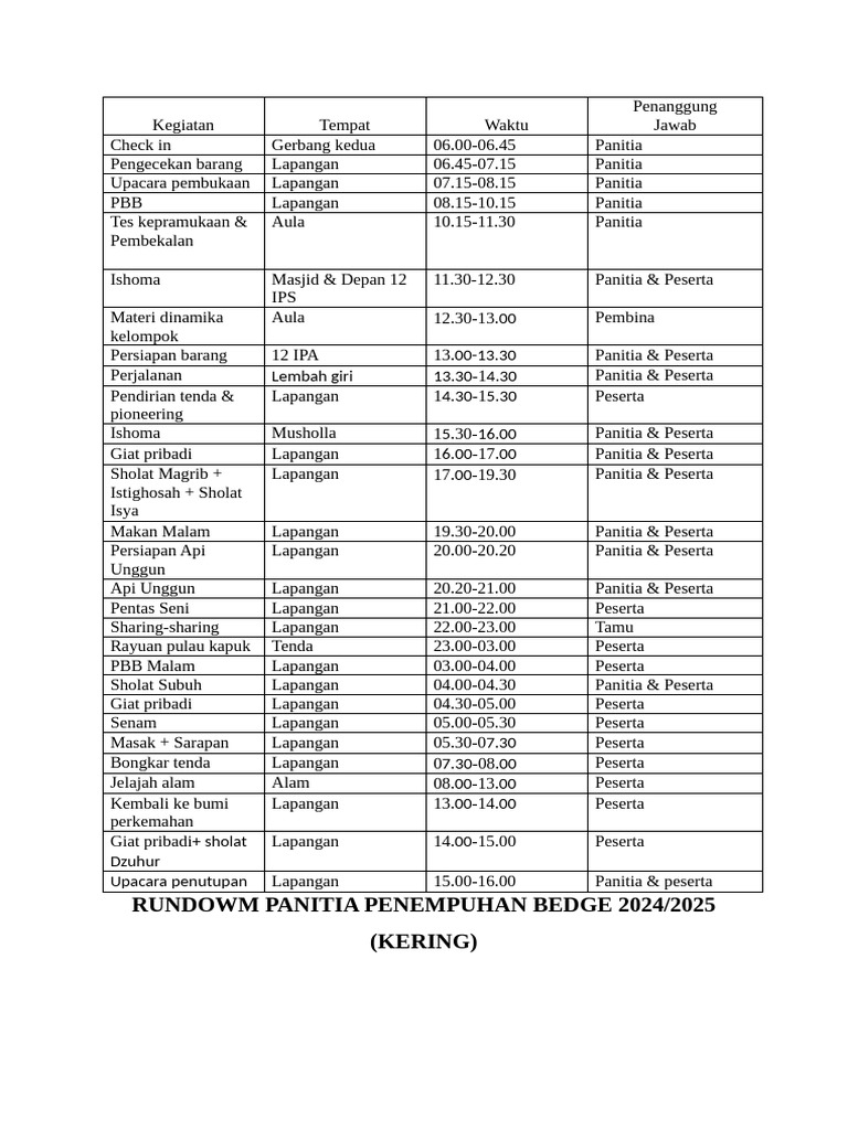 Rundown Panitia (KRG) - 1-1 | PDF